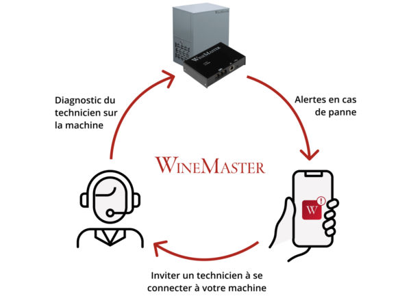 WineMaster Connect, votre cave connectée - Winemaster